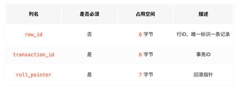 从根儿上理解 Mysql 页总结 Gallraxs Blog