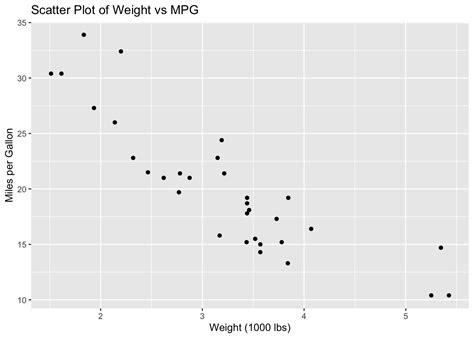 Introduction To The Tidyverse Publ0099 Quantitative Text Analysis For Social Science