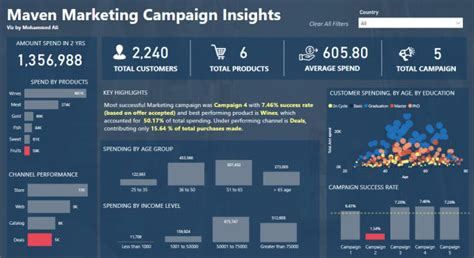 Do Power Bi Excel Data Analyst By Transforming Raw Data Into Strategic Insight By Manesiddhesh04