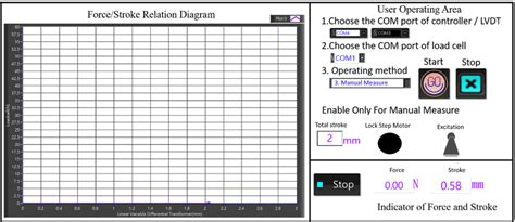 User Interface Of Experimental Device Constructed By Labview Download