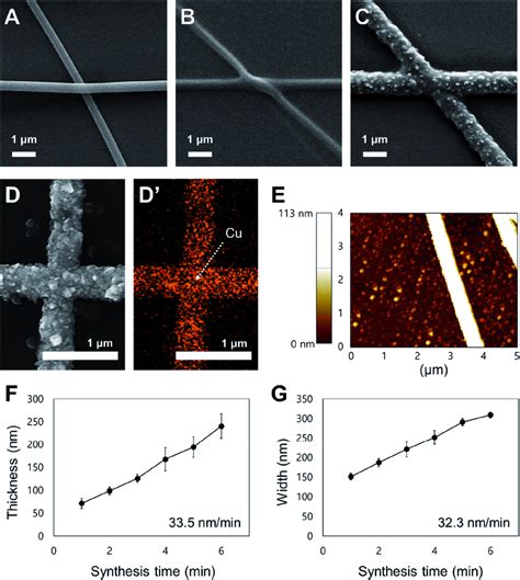 Analysis Of The Copper Nanofiber Fabrication Conditions And Morphology