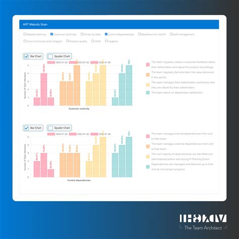 Adkar Assessment Andy Joghi