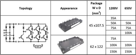 Th Gen NX Type Converter Inverter Brake Modules Technical Articles