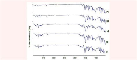 FTIR Spectra Of A PRX HPMC K4 And HPMC K15 B PRX LMWCH And MMWCH Download Scientific