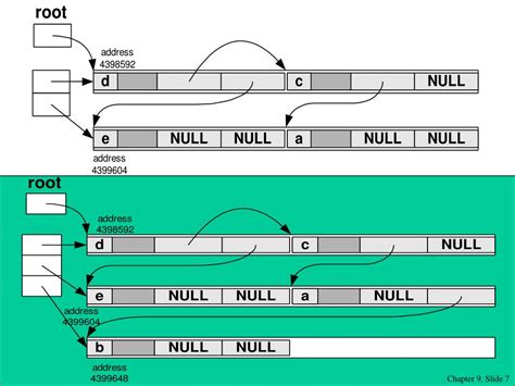 ppt linked data structures powerpoint presentation free download