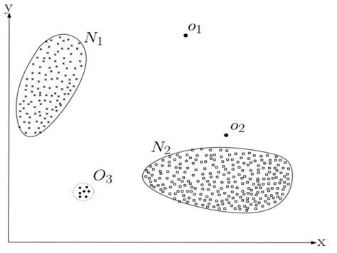 Github Gyumin Rradensity Based Anomalydetectiontutorial A Simple Tutorial For Desity Based