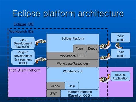 Ppt Eclipse Powerpoint Presentation Free Download Id3316010