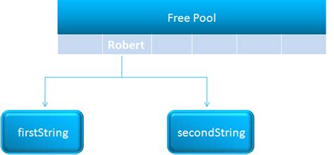 Java String Format Friendsmokasin