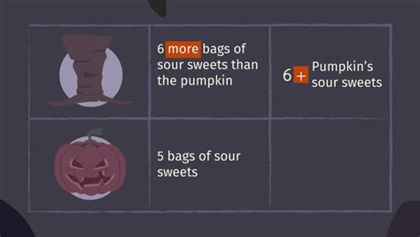Writing And Evaluating Expressions And Formulas Learn Online