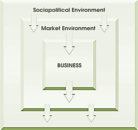 1 The Market Capitalism Model Download Scientific Diagram