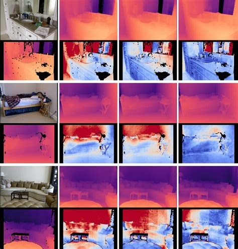 Qualitative Results On Nyu Each Pair Of Consecutive Rows Corresponds