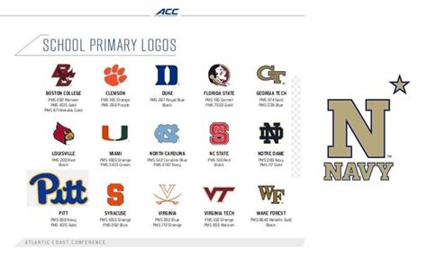 Future Conference Realignment R Ncaa