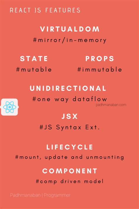 React Js Core Features Padhmanaban R