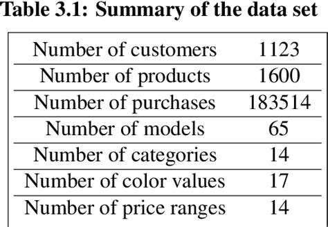 Table 31 From A Polynomial Modeling Based Algorithm In Top N