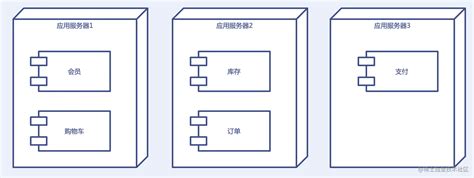 这7种uml图的画法每个程序员都应该掌握~ uml图怎么画 csdn博客