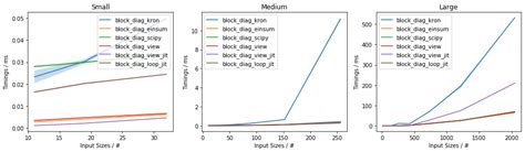 Python Create Block Diagonal Numpy Array From A Given Numpy Array