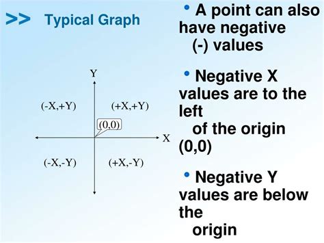 Ppt Understanding Latitude And Longitude Powerpoint Presentation Id6224248
