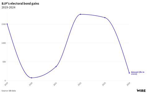 Untitled Visualization Flourish
