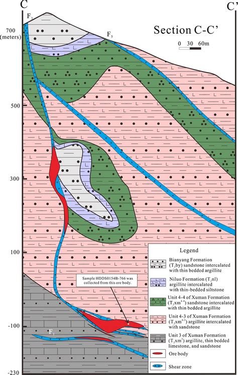 Geologic Cross Section Of The Lannigou Deposit Showing Sample Location