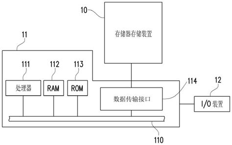 Data Transfer Method And Memory Storage Device Eureka Patsnap