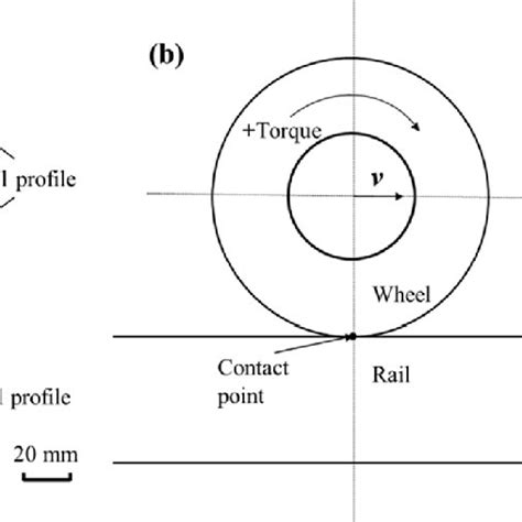 Measured Wheel Rail Contact Forces With Different Running Speeds A Download Scientific