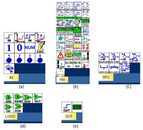Pemrograman Fbd Function Block Diagram Samrasyid