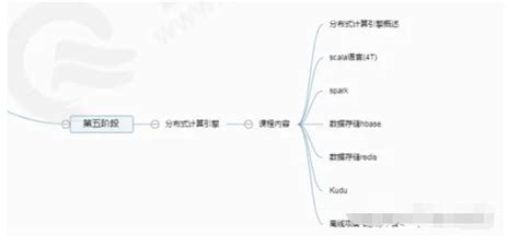 2023版大数据学习路线图（适合自学） 腾讯云开发者社区 腾讯云