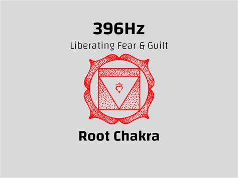 Solfeggio Frequencies And Chakra Alignment A Comprehensive Guide Hzp