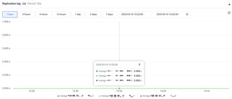 Guide To Setting Oplog Related Parameters Document Database For