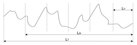 surface roughness about tribology