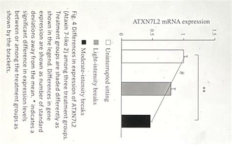 Solved Uninterrupted Sitting Light Intensity Breaks