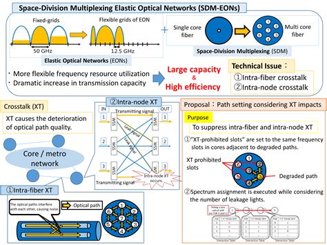 Intelligent Networking Research Group