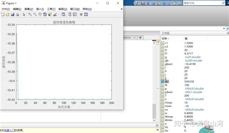 Matlab怎么初始化种群粒子群算法及matlab实例仿真weixin39897218的博客 Csdn博客