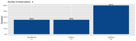 R Is It Possible To Put The Frequency Of Each Level On The X Tick Label In Ggplot Stack