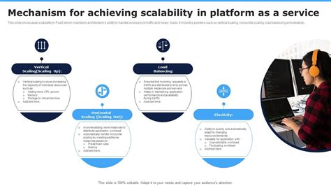 Mechanism For Achieving Scalability In Platform As A Service PPT PowerPoint