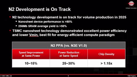 Tsmc Readies N2p And N2x 2nm With Enhanced Performance Toms Hardware