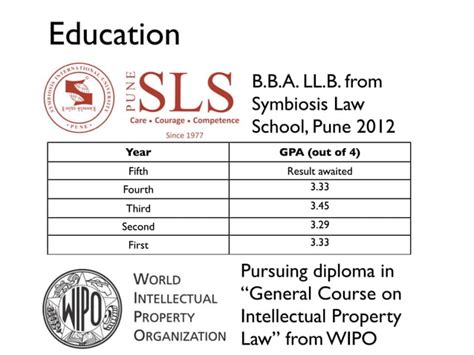 Yamini Khurana Profile Ppt