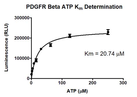 Recombinant Human Pdgf Beta Receptorpdgfrb Protein P13 11g Sino