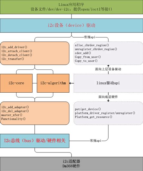 如何解决keil下出现error l6050u the code size of this image exceeds the