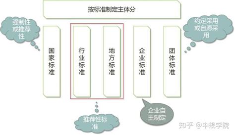 标准化基础知识 知乎