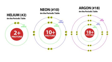 Neon Atomic Structure Atomic Structure Beryllium Stock Illustrations