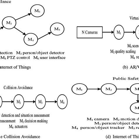 multi access edge computing architecture download scientific diagram