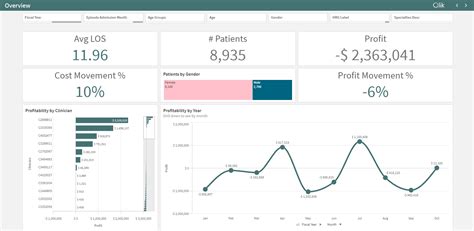 Quick And Easy Dashboard Makeover Qlik Community 2460386