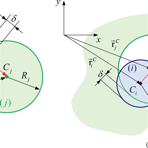 Contact Detection Parameters For A Circle Circle Interaction A Download Scientific Diagram