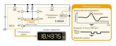Introduction Temperature Sensor Ics Ablic Inc