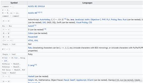 Python 为什么用 号作注释符?python Csdn博客 Python 为什么用 号作注释符?python Csdn博客