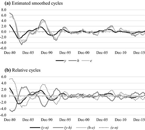 Smoothed Cycles And Relative Cycles The Relative Cycles Correspond To