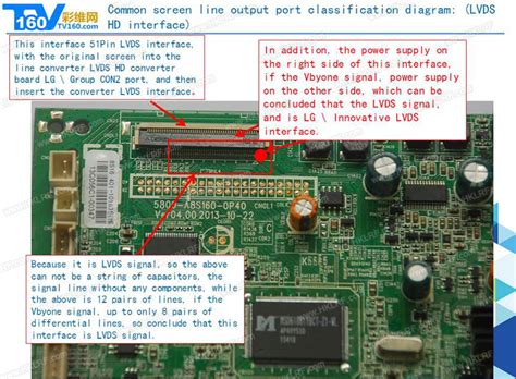 TV160-7 TV-Motherboard Full HD LVDS Converter Tester Tool VByOne & LVDS ...