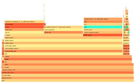 Llm Based Unit Tests For Opensource Repositories Nutanix Tech Center