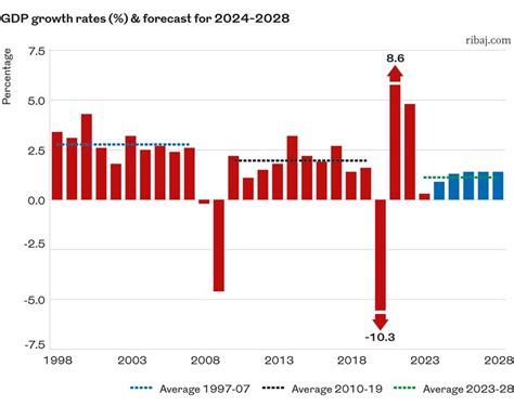 Market Analysis Prospect Of Built Environment Upgrade Ribaj
